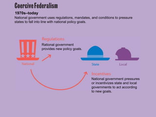 Federalism Picture Example