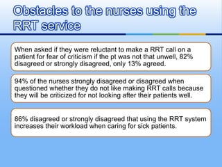 Assessment of rapid response teams | PPTX