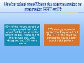 Assessment of rapid response teams | PPTX