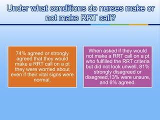 Assessment of rapid response teams | PPTX