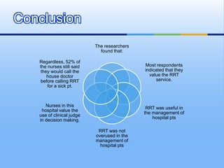 Assessment of rapid response teams | PPTX