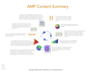 Amp one page content summary 2013 ppt | PPT