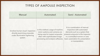 Ampoule Visual Inspection in pharmaceutical industry .pdf