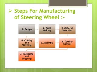 Manufacturing Process of Steering wheel | PPTX