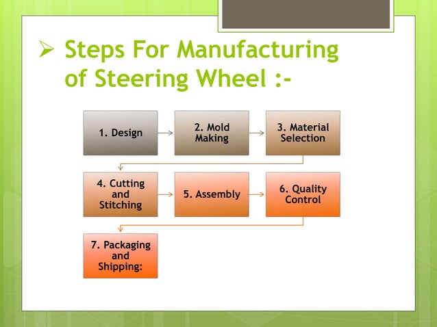 Manufacturing Process of Steering wheel | PPTX