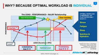 Athlete Monitoring Explained to Athletes. Simply. | PPT