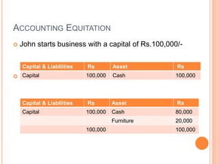Accounting Principles, Concepts and Accounting Equation | PPTX
