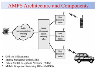 Amps | PDF