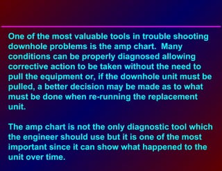 AMPS CHART TROUBLE SHOOTING ESP Oil Well | PPT