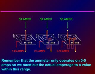 AMPS CHART TROUBLE SHOOTING ESP Oil Well | PPT