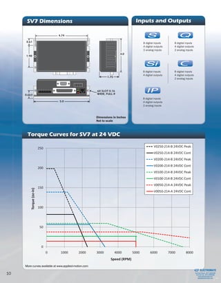 Amp servo products_brochure | PDF