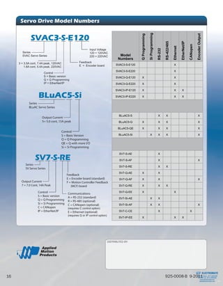 Amp servo products_brochure | PDF