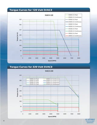 Amp servo products_brochure | PDF