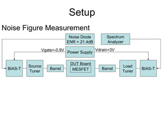 Amplifier Design | PPT | Digital Audio | Computer Software and Applications