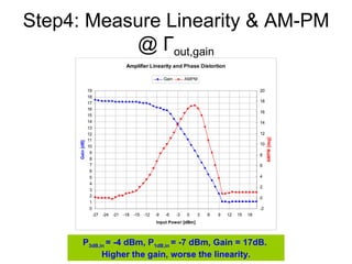 Amplifier Design | PPT | Digital Audio | Computer Software and Applications