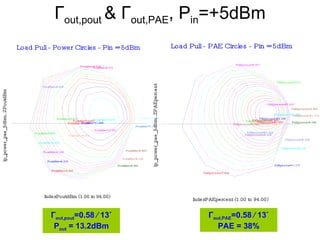 Amplifier Design | PPT | Digital Audio | Computer Software and Applications