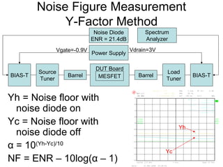 Amplifier Design | PPT | Digital Audio | Computer Software and Applications
