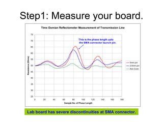 Amplifier Design | PPT | Digital Audio | Computer Software and Applications