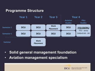 DCU BSc in Aviation Management with Pilot Studies (CAO DC117) | PPTX