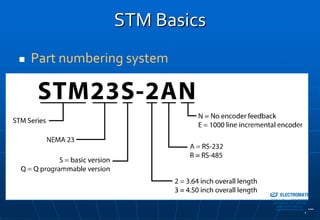 Applied Motion Products stm integrated motor product presentation march 2009 | PDF