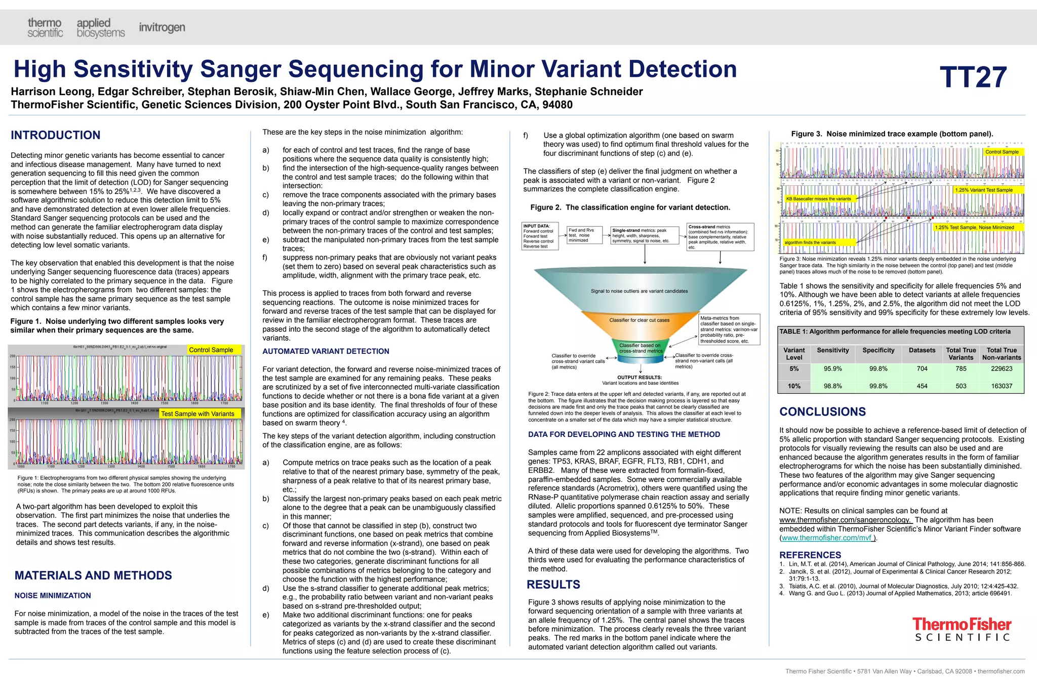 High Sensitivity Sanger Sequencing for Minor Variant Detection | PDF
