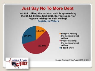 Current National Issues | PPTX | Business | Business and Finance