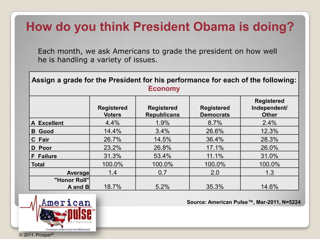 Presidential Report Card | PPTX