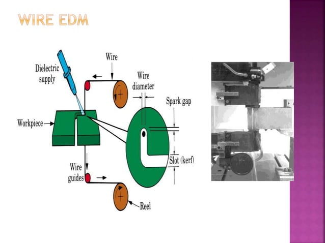 Amp unit 1 wedm | PPT