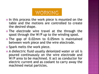 Amp unit 1 wedm | PPT
