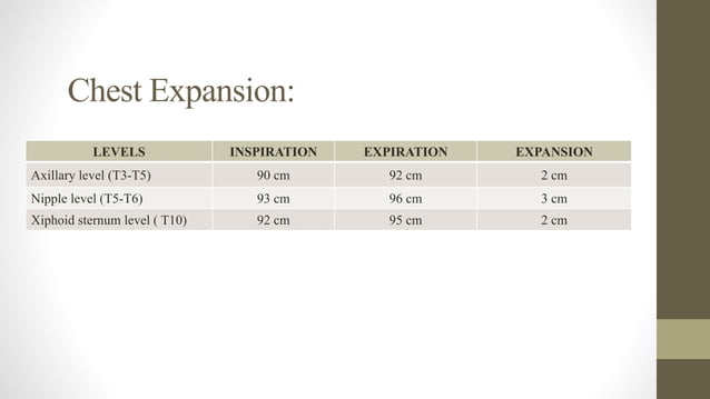 Peripheral Vascular Disease (PVD): Physiotherapy assessment and ...