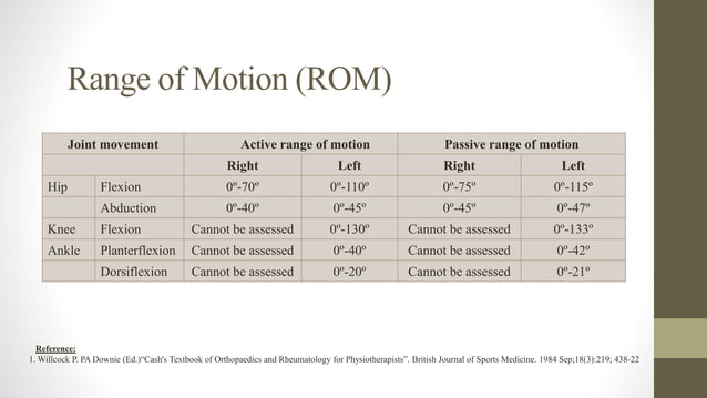 Peripheral Vascular Disease (PVD): Physiotherapy assessment and ...