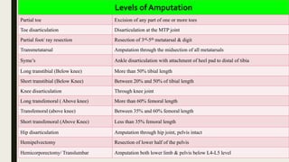 Amputation dr. harsh | PPTX
