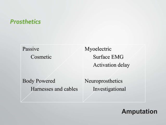 amputation orthopedics mbbs with types.pptx