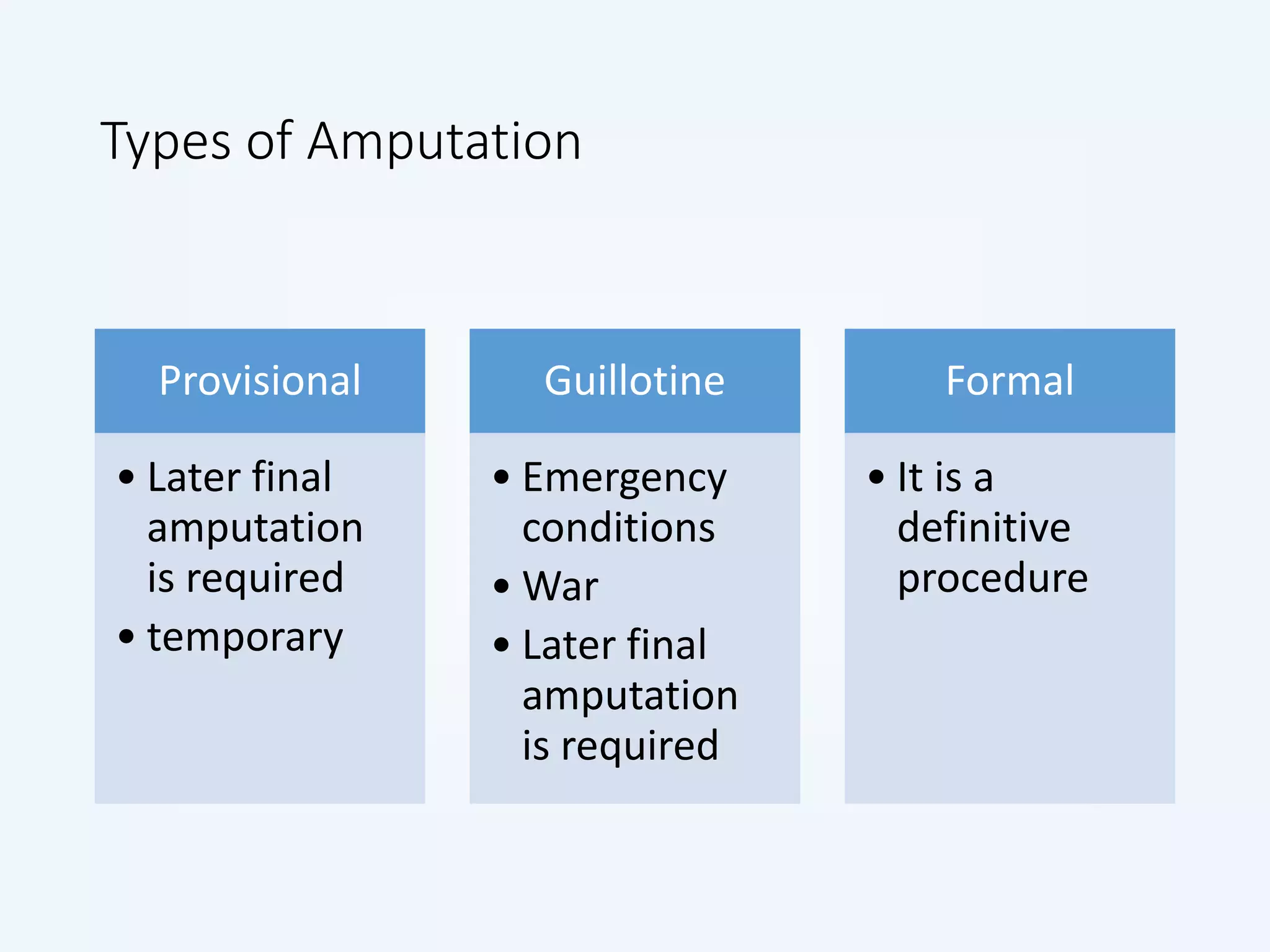 Amputation and disarticulation | PPTX