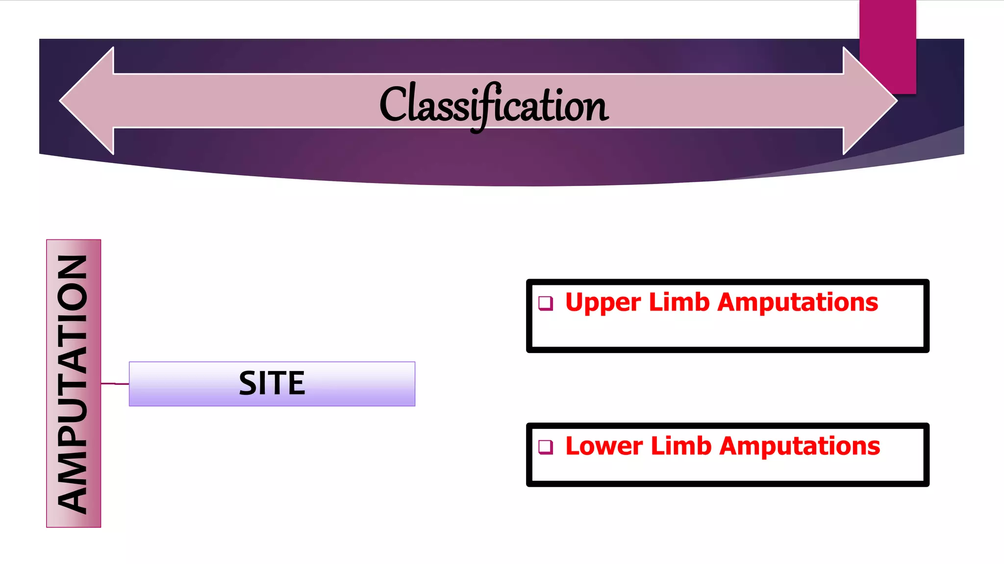 Amputation and prosthesis | PPTX