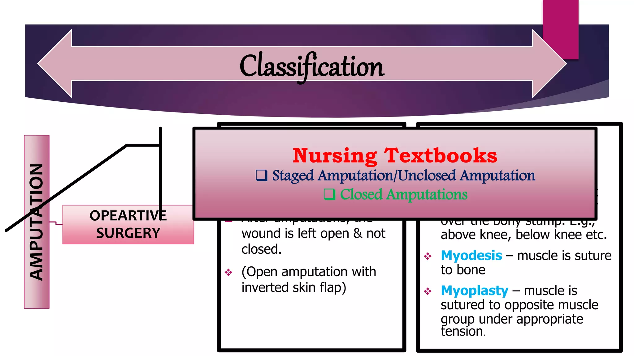 Amputation and prosthesis | PPTX