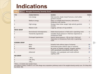 Amputations and hemipelvictomy | PPTX