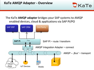 KaTe AMQP Adapter for SAP Process Orchestration / SAP Process Integration | PPT