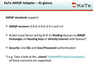 KaTe AMQP Adapter for SAP Process Orchestration / SAP Process ...
