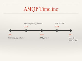 Messaging Standards and Systems - AMQP & RabbitMQ | PDF