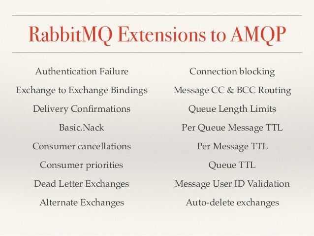 Messaging Standards and Systems - AMQP & RabbitMQ