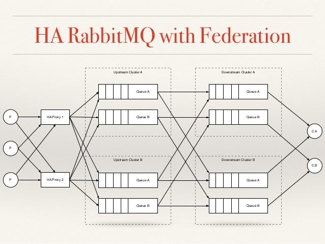 Messaging Standards and Systems - AMQP & RabbitMQ Messaging Standards and Systems - AMQP & RabbitMQ