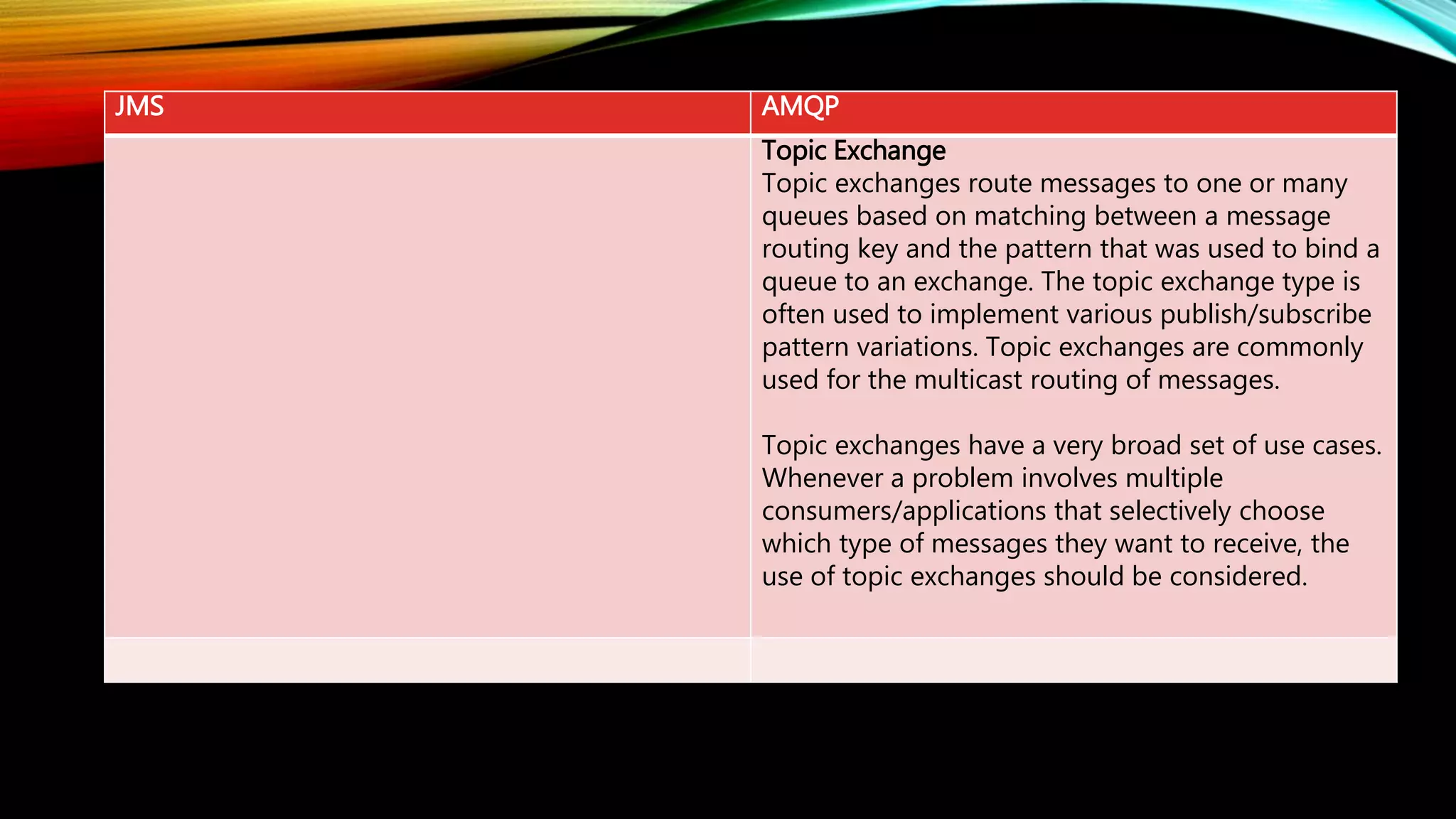 Differences Between Jms And Amqp Pptx Programming Languages Computing