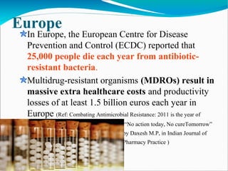 Anti Microbial Resistance (AMR) | PPT