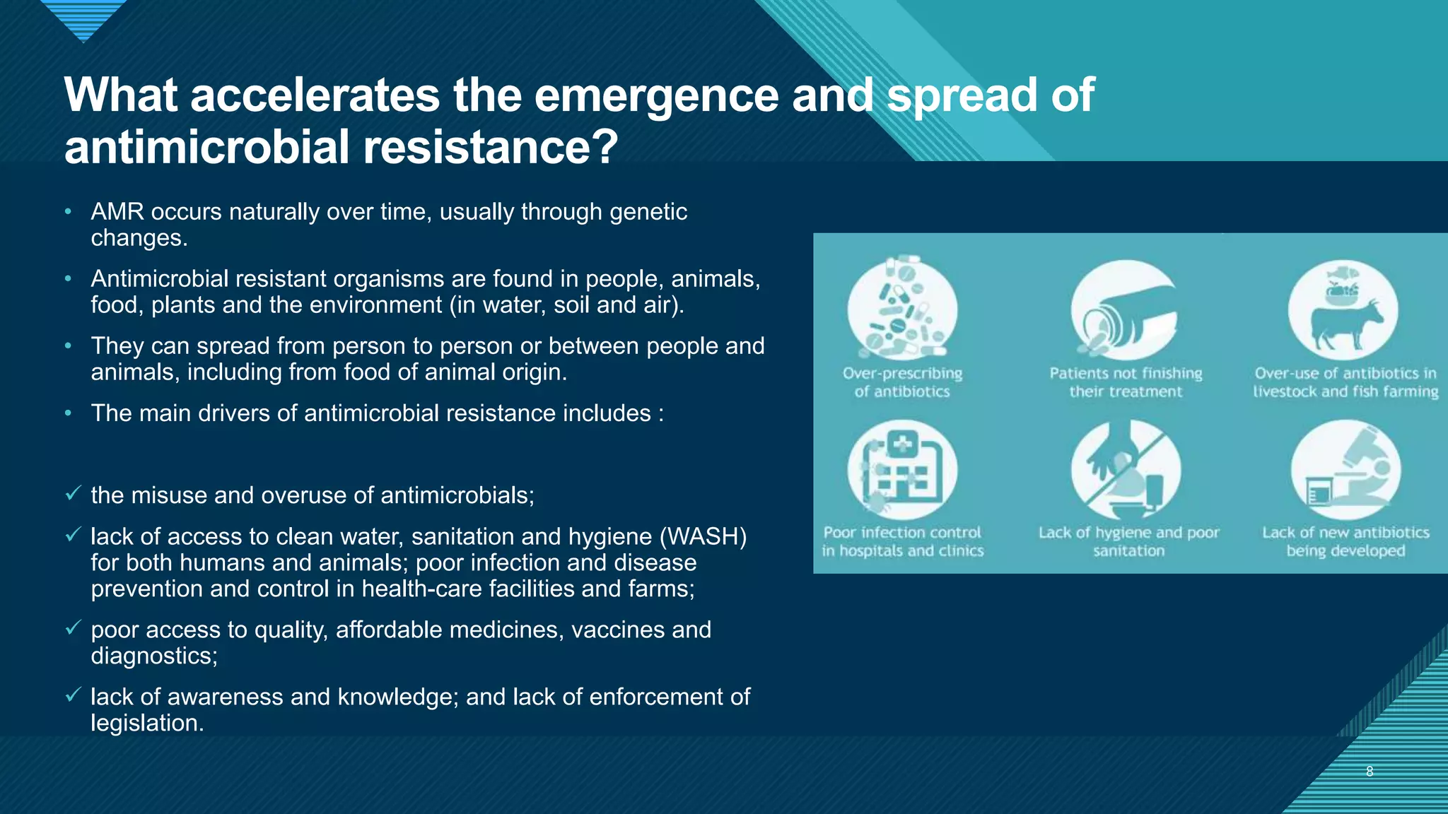 Awareness Session On Antimicrobial resistance “Antimicrobials: Spread ...