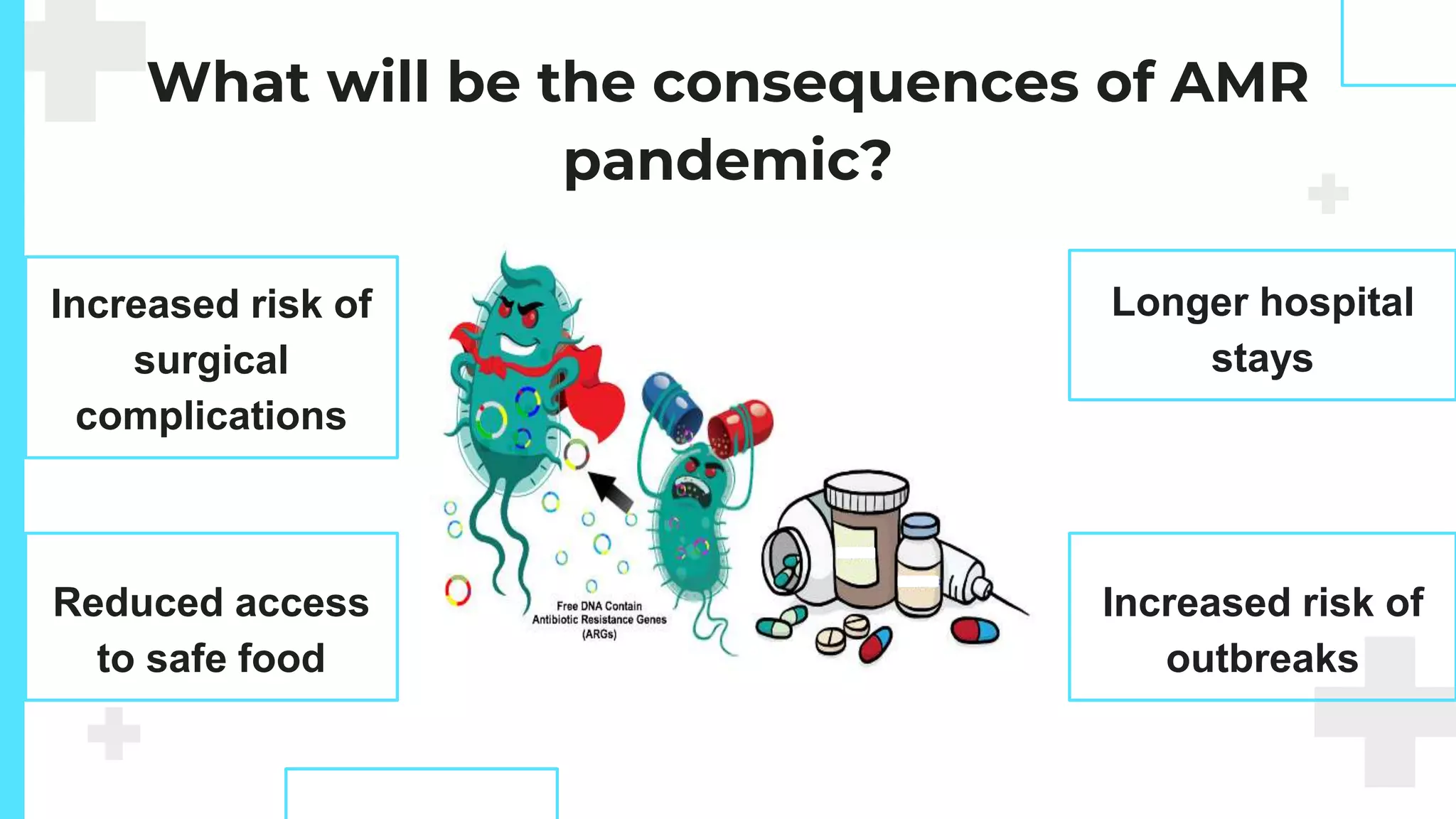 The next pandemic: AMR | PPTX