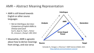The Role of CNL and AMR in Scalable Abstractive Summarization for Multilingual Media Monitoring ...
