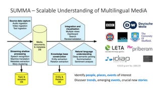 The Role of CNL and AMR in Scalable Abstractive Summarization for Multilingual Media Monitoring ...
