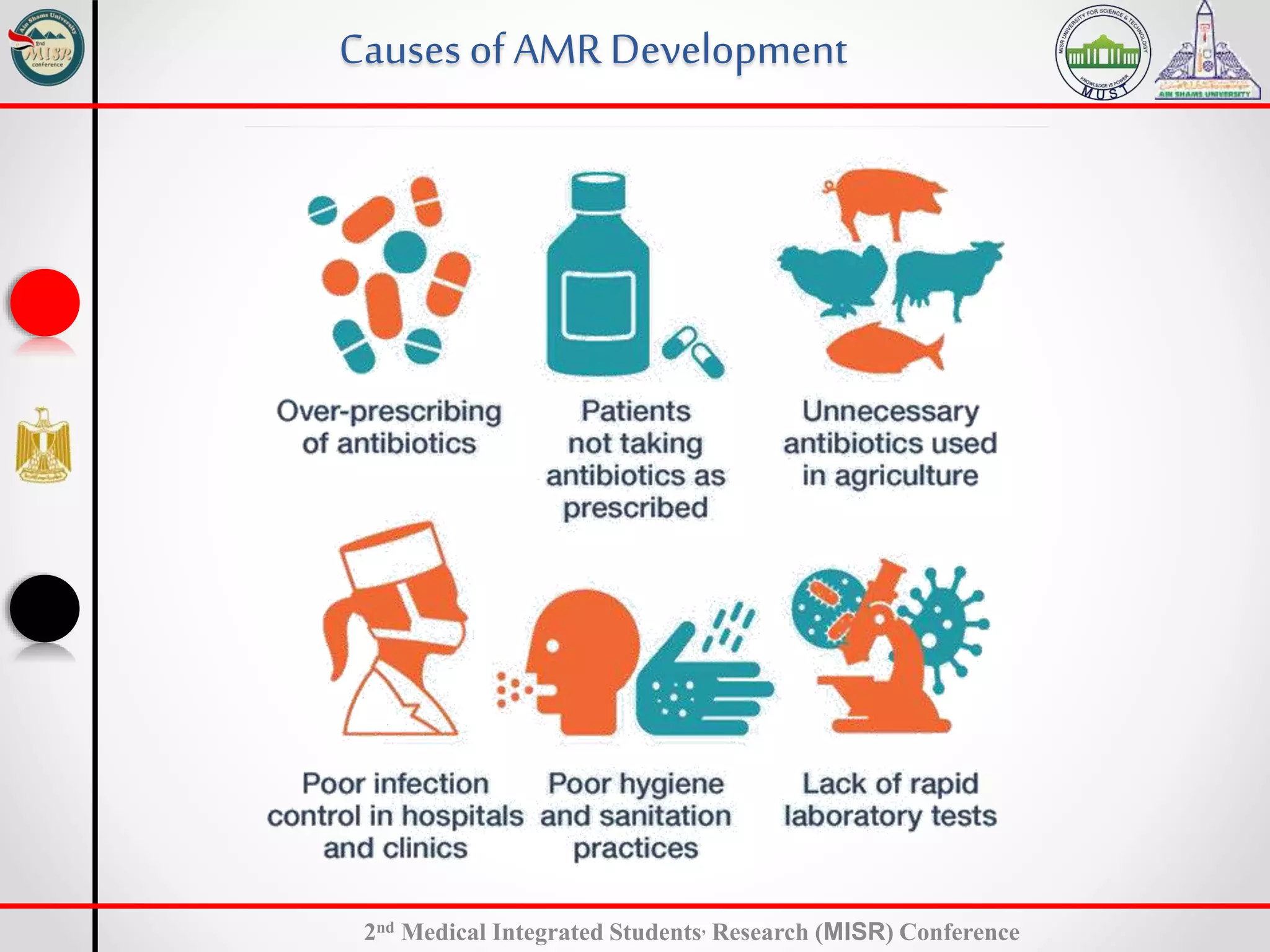 Anti- Microbial Resistance in Egypt: a review | PPSX
