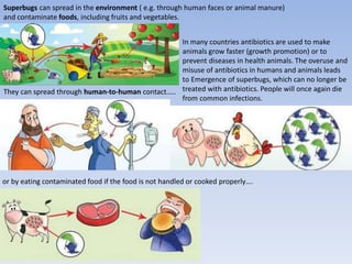 Antimicrobial Resistance - AMR | PPTX